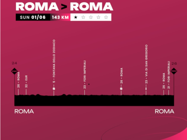 Giro d’Italia 2025: final stage in Rome | Turismo Roma